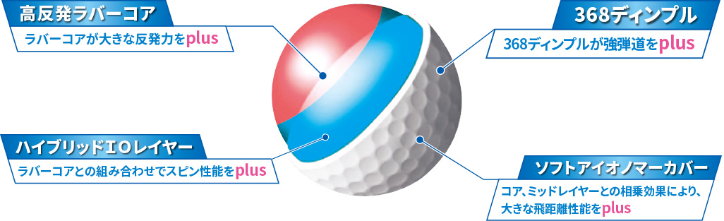 ジオテックゴルフ公式通販サイト / HONMA BALL D-1Plus ホワイトスリーブ【3個入り】